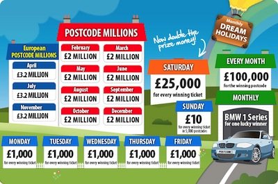 Five Reasons to Play People's Postcode Lottery - Lucky Number Dip